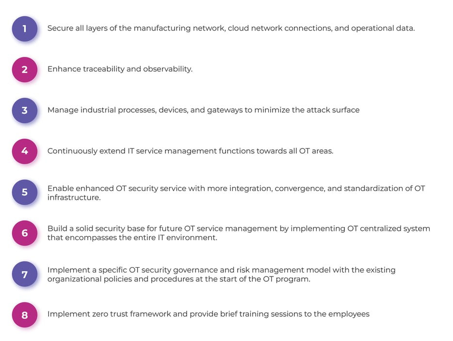 The What, Why, and How of OT Security